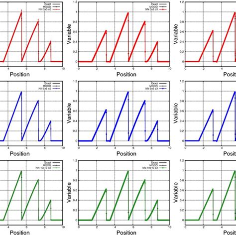 Burgers Equation—spacetime Plot—reconstruction Degree Selected For