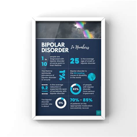 Bipolar Disorder Infographic Poster Mental Health Awareness