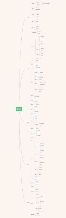 Processon模板库思维导图模板流程图模板processon思维导图流程图