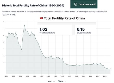 Mapping Chinas Debated Fertility Figures Geocurrents