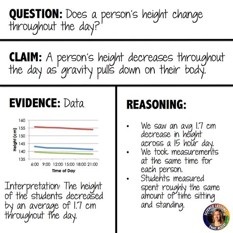 Think Like A Scientist Using Claim Evidence And Reasoning Science