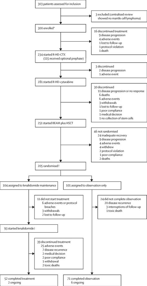 Beam Protocol Lymphoma The Best Picture Of Beam