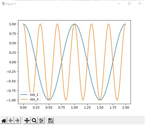 モヤモヤからワクワクへ Pythonで周波数を変えてコサイン波を書こう