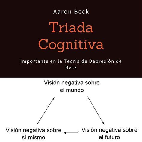 Triada Cognitiva De Aaron Beck