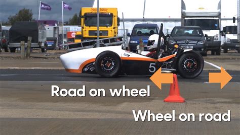 What Is Reaction Force Bbc Bitesize At Mary Ranney Blog