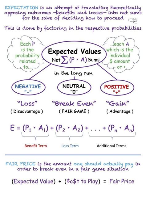 Pin By Francis Ziegler On 9 Probability Education Should Be Free