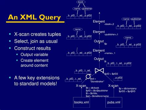 Database Internals Zachary Ives Cse 594 Spring Ppt Download