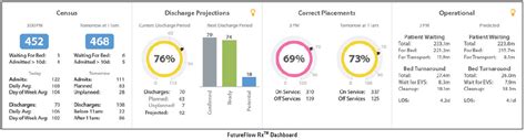 Promodel 20 Most Promising Simulation Solution Provider 2017
