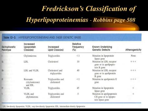 Ppt Lipid Disorders Ms2 Cardiovascular Lecture 62 November 7 2006