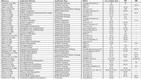 table 1 from synthetic data in human analysis a survey semantic scholar