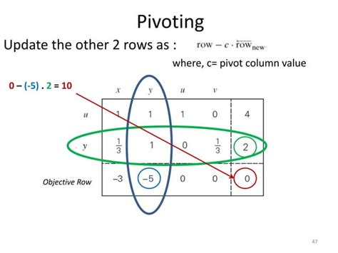 Simplex Method Ppt