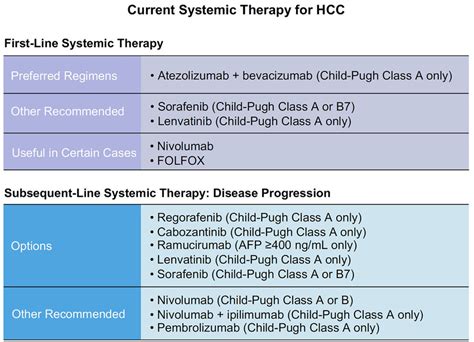 Current Systemic Therapies For Hcc Download Scientific Diagram
