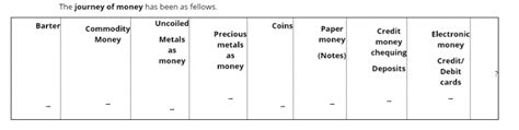 Economics Chapter 3 Money Class 12 Notes