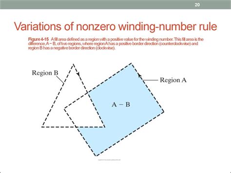 Winding Number