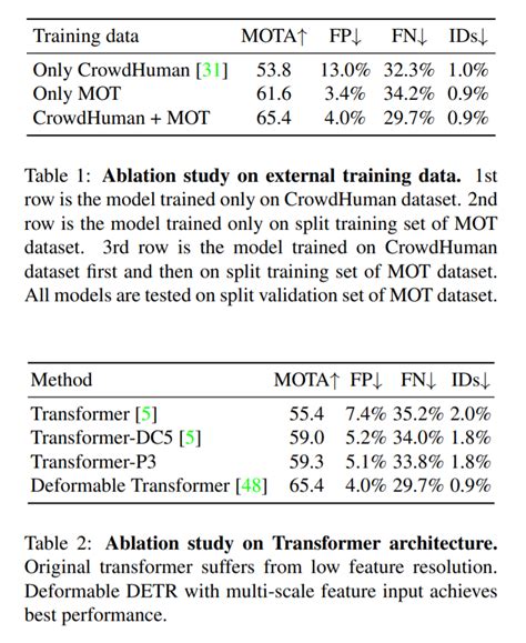 Transtrack Multiple Object Tracking With Transformer Ahu Wangxiao 博客园