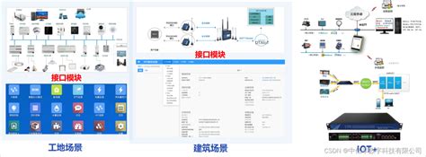 Dtcloud亿智云 Csdn博客