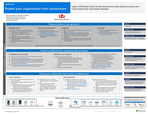 What Is Ransomware Microsoft Learn