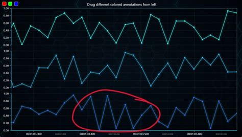 Step By Step Guide To Custom Annotations Javascript Charts