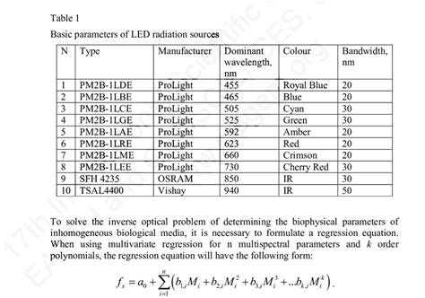 Normalized Spectral Characteristics Leds Download Scientific Diagram