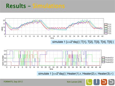 ppt statistical model checking refinement checking optimization