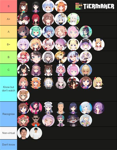 Vtuber Tier List Community Rankings Tiermaker