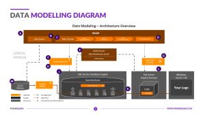 PowerPoint FlowChart Templates For