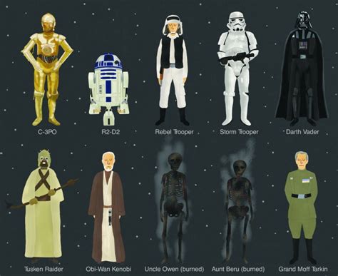 Star Wars Characters