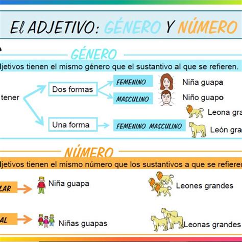 Los Adjetivos Pictoeduca