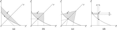 Figure From A Constrained Decomposition Approach With Grids For Evolutionary Multiobjective