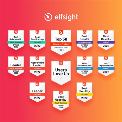 Elfsight Review Elfsight Is A Software Company That By Nassim Zoki