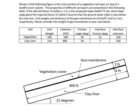 Solved Shown In The Following Figure Is The Cross Section Of Chegg