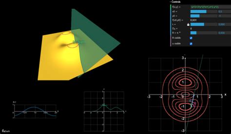 Directional Derivatives