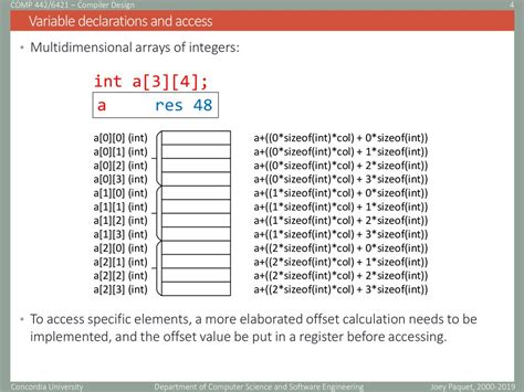 Compiler Design Code Generation Comp 4426421 Compiler Design Ppt