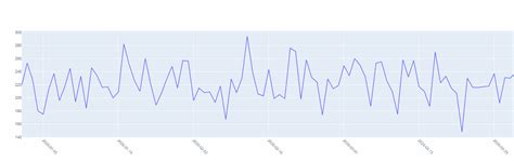 Tickmode Array With Custom Tickvals Ticktext Doesn T Work At All