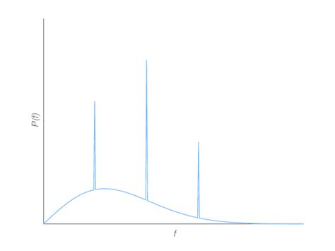 Typical Frequency Spectrum Of Separable System P F Power Spectral