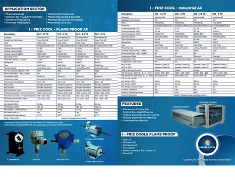 Explosion Proof Air Conditioner Capacity 1 Tr 10 Tr Std At Best Price In Navi Mumbai