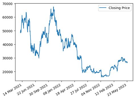macd indicator for algorithmic trading in python by theodoros