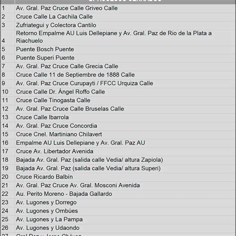 Desde Hoy El Gobierno Porteño Bloqueará 27 Accesos A La Ciudad De
