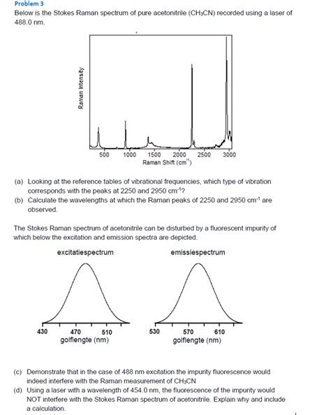 Solved Problem 3 Below Is The Stokes Raman Spectrum Of Pure