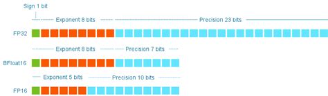 training vs inference numerical precision frankdenneman nl