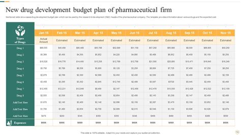 Pharmaceutical Drug Development Ppt Powerpoint Presentation Complete