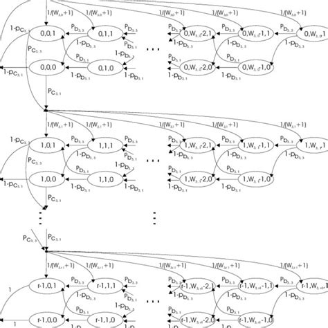 Markov Chain Model For Ac 3 Download Scientific Diagram