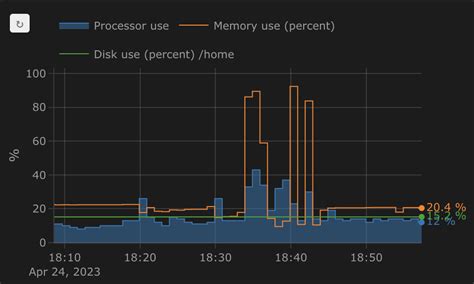 Support No Audio In Webrtc Card When Using Frigates Go2rtc Yes Audio With Dedicated Go2rtc
