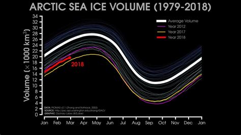 Data Visualization Workshop For Summer Interns Ppt