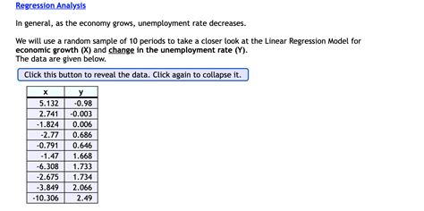 Solved Regression Analysis In General As The Economy Grows