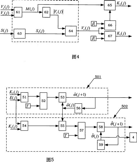 Rotary Transformer Patented Technology Retrieval Search Results