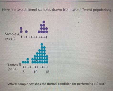 Solved Here Are Two Different Samples Drawn From Two