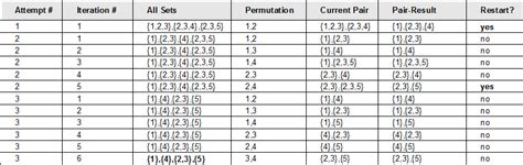Algorithm For Calculating All Intersects And Disjoints For An Indefinite Number Of Sets Stack