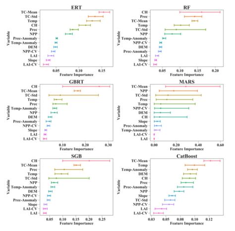 An Evaluation Of Eight Machine Learning Regression Algorithms For Forest Aboveground Biomass