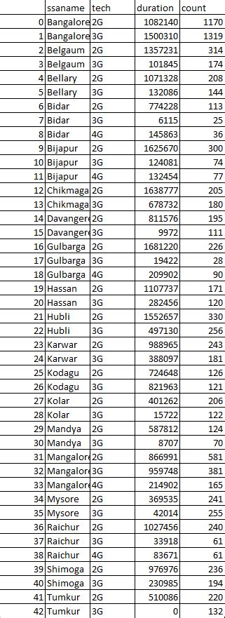 Pandas Pivot Table Aggfunc Multiple Columns